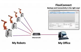 FlexiConnect for ABB IRC5 Robots – Backup and Connectivity Tool ...